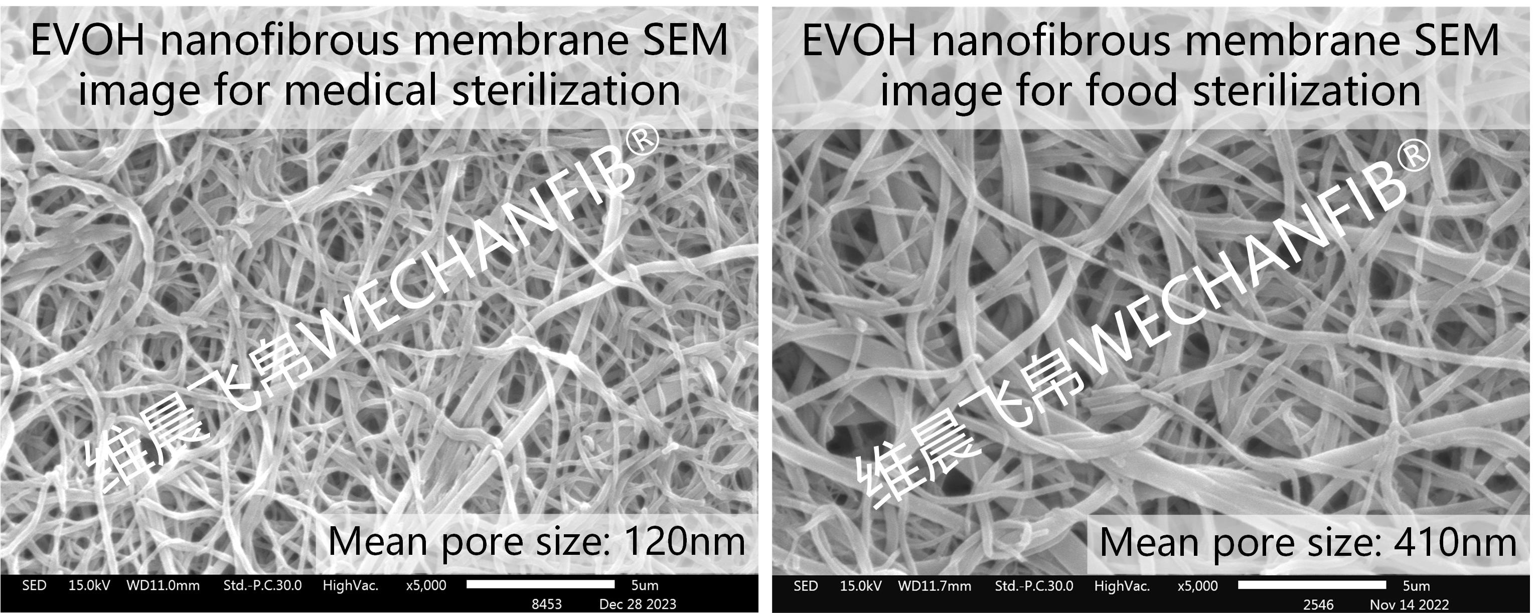 A new era of nanofiber membranes-Innovation breakthroughs by WECHANGE
